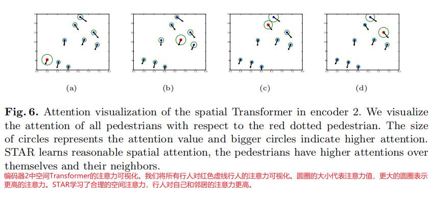 【ECCV2020】Spatio-Temporal Graph Transformer Networks for Pedestrian Trajectory Prediction-CSDN博客