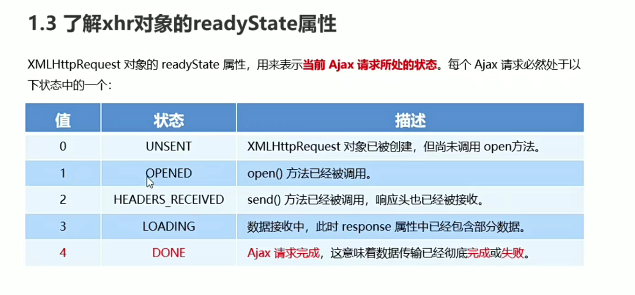 AJAX加强-CSDN博客