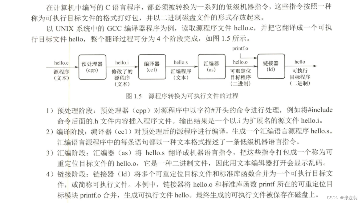 【操作系统】程序编译四个阶段预处理、编译、汇编、链接都干了什么操作系统编译程序 Csdn博客