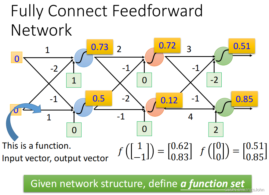 机器学习第六天：deep learning introduction_deep learning introduction文章-CSDN博客