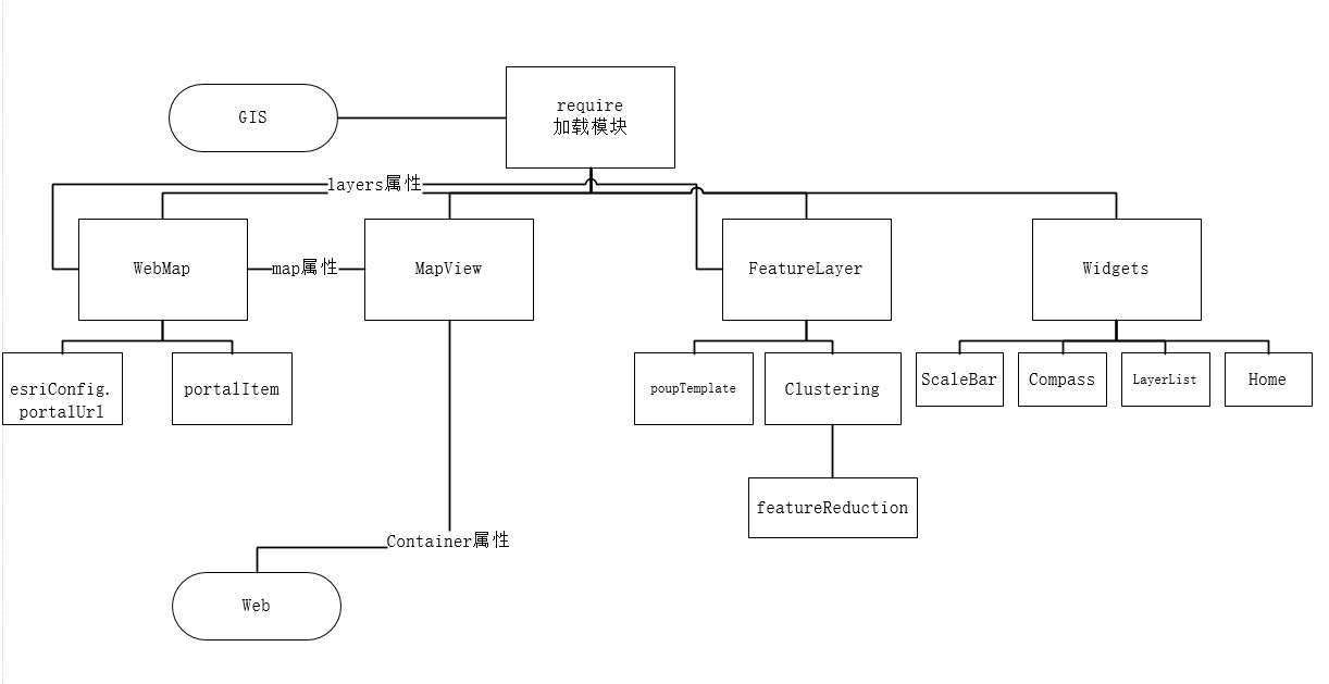 WebGIS入门-CSDN博客