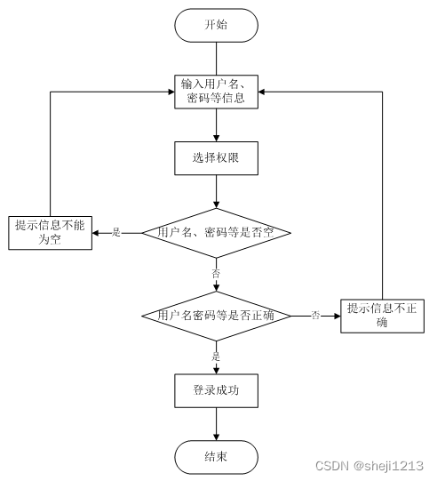 Python Django毕业设计仓库管理系统(程序lw)python仓库管理系统 Csdn博客