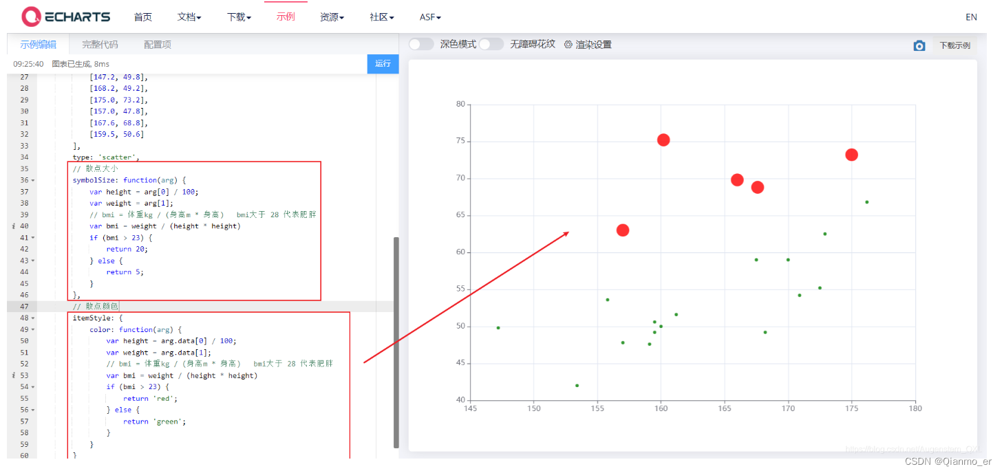 框架 - ECharts可视化（一）_echarts可视化框架-CSDN博客