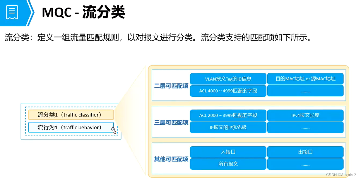 【策略路由-MQC（模块化Qos命令）（2）】（MQC基本配置、PQC流量过滤）-CSDN博客