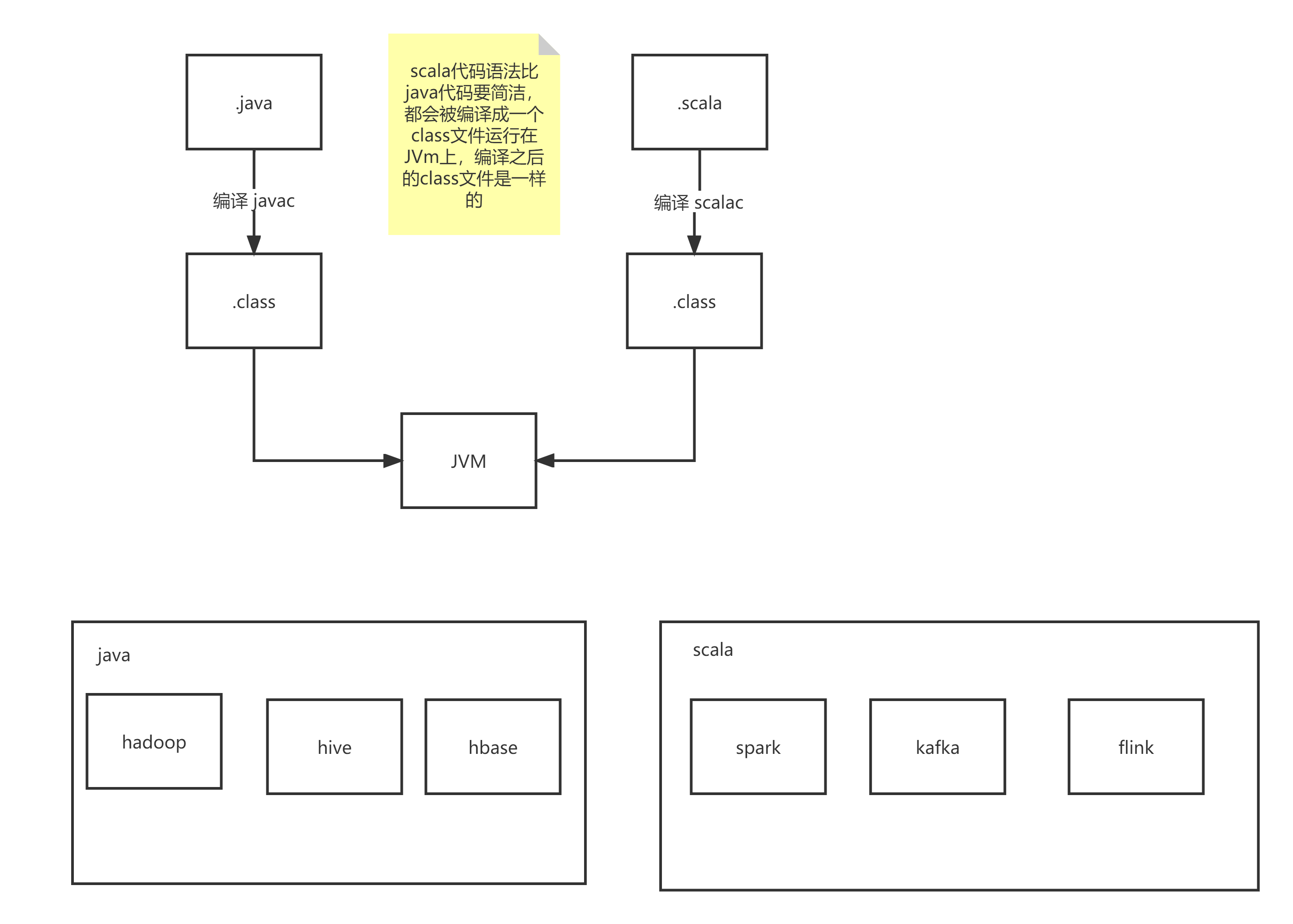 Scala语言的用法scala语法中用的数据在哪儿能看到 Csdn博客 9010