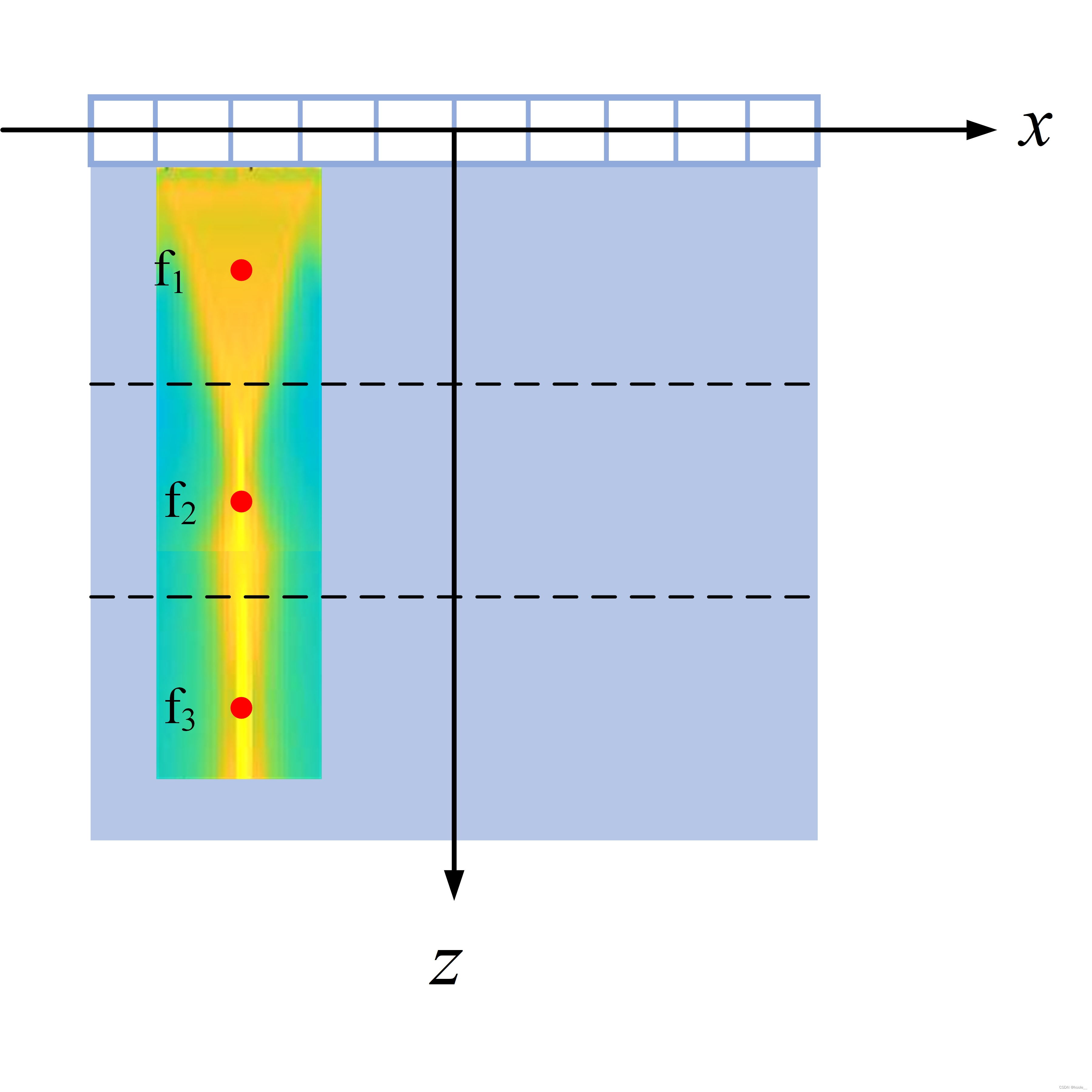 Field II 超声线阵成像系列3——分段聚焦成像_fieldii仿真代码-CSDN博客