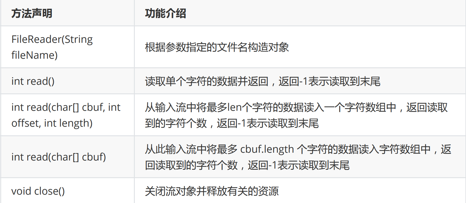 Java核心类库-CSDN博客