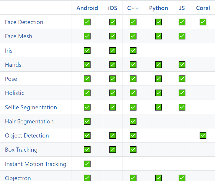 机器学习笔记 - MediaPipe了解 + 结合OpenCV进行人体姿势估计_mediapipe人体姿态估计原理-CSDN博客