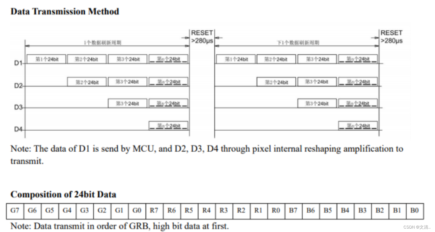 STM32_IO控制ws2812b_stm32 io ws2812-CSDN博客