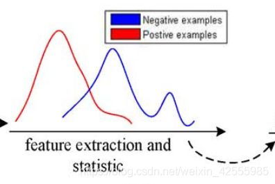 领域自适应(Domain Adaptation)和多源领域自适应(Multi-source Domain Adaptation)-CSDN博客