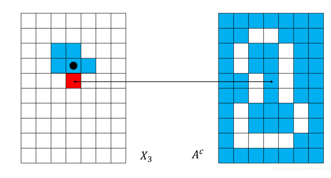 一些基本的形态学算法 边界提取，孔洞填充基本的形态学算法 边界提取 孔洞填充 Csdn博客 