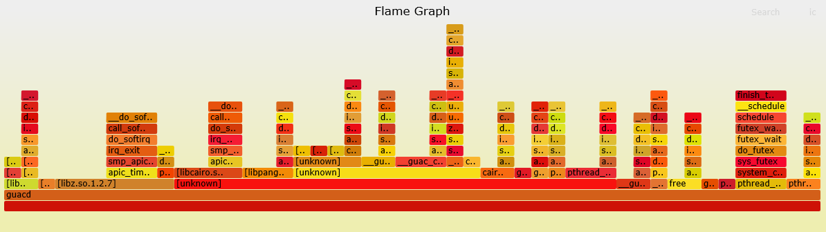 Centos7 perf、FlameGraph、perf-map-agent安装使用-CSDN博客