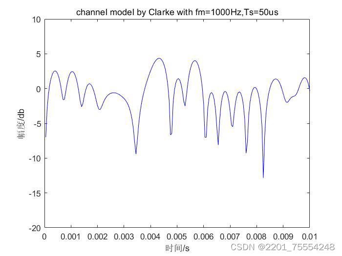 Matlab无线通信仿真，无线信道仿真分析与研究 针对Clarke模型 Jakes模型和改进Jakes模型_clarke模型互相关函数-CSDN博客