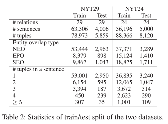 文献学习02-Effective Modeling of Encoder-Decoder Architcture for Joint Entity and Relation ...