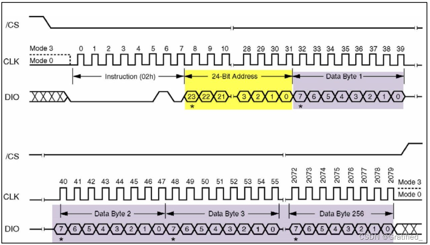 STM32学习笔记10（SPI）_stm32 spi时钟-CSDN博客