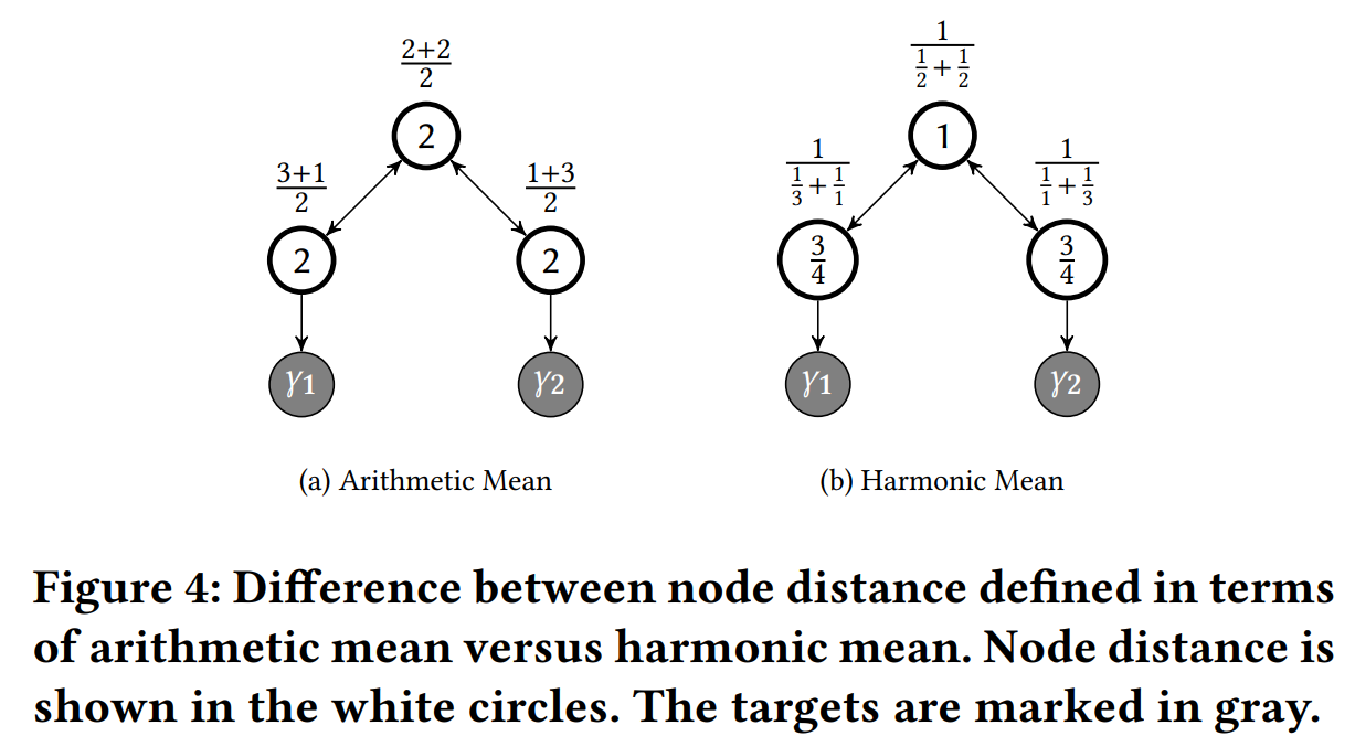 论文笔记《Directed Greybox Fuzzing》-CSDN博客