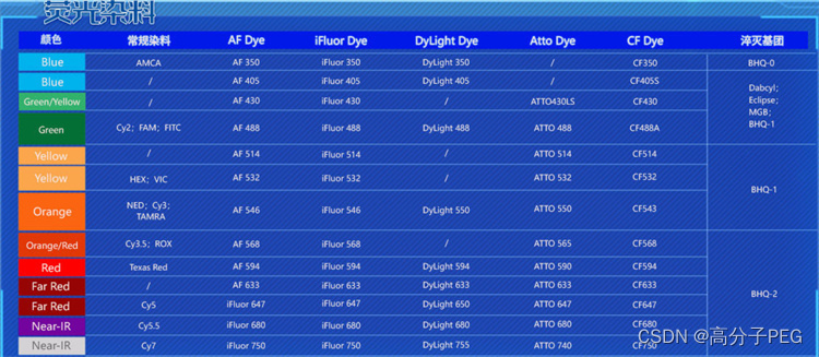 ATTO染料试剂：ATTO 425 NHS，ATTO 425 COOH，ATTO 425 tyramide，试剂信息说明-CSDN博客