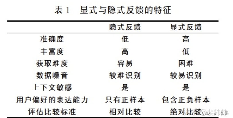 NCF那些事儿（初学）_ncf代码-CSDN博客