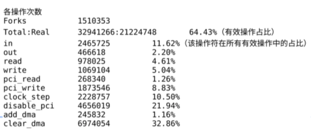 知识普及：关于Fuzzing模糊测试入门原理及实践的讨论-CSDN博客