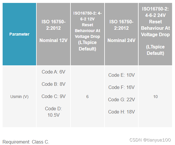 LTspice: Models of ISO 7637-2 & ISO 16750-2 Transients_starting profile-CSDN博客