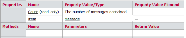CANoe 交互接口介绍系列 ———— MeasurementSetup 接口_canoe measurement setup-CSDN博客