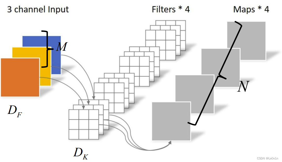 MobileNet系列 (v1 ~ v3) 理论讲解_mobilenet大小-CSDN博客