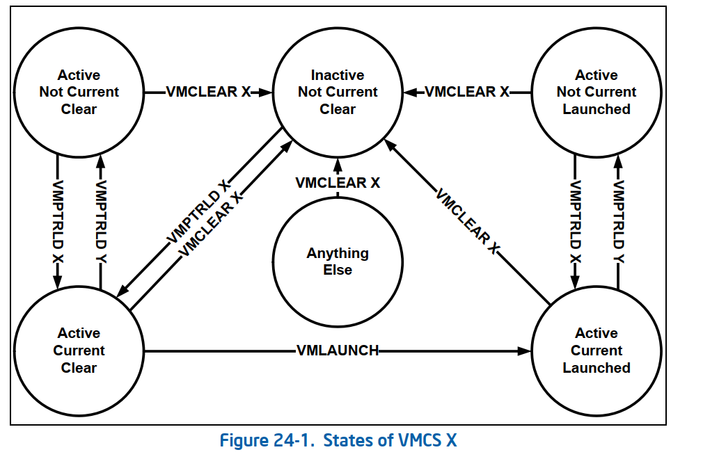 vt-d 基本操作流程_vt-d怎么看-CSDN博客