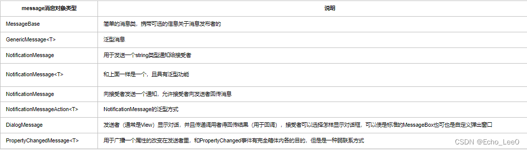 WPF MVVMLight 10：Messenger 深入_wpf mvvmlight messager-CSDN博客