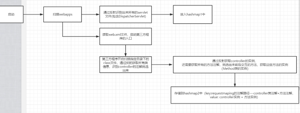spring mvc实现流程原理_spring mvc缴费功能如何实现-CSDN博客