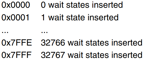 【裸机开发】spi 通信接口（二）—— Spi 寄存器解析（ecscpi）spi通信接口 Csdn博客