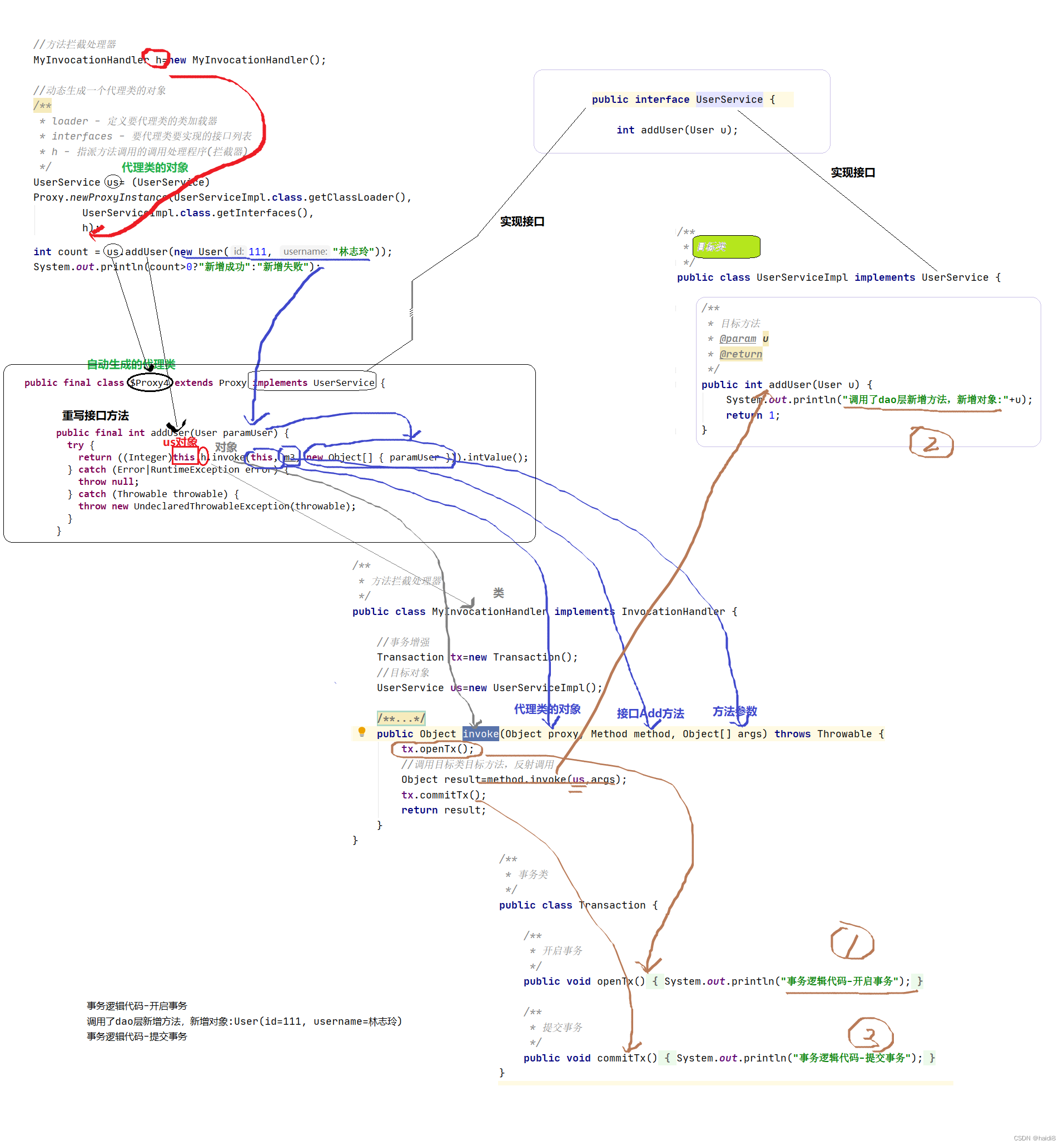 JDK动态代理和CGLIB代理_jdk动态代理和cglib动态代理-CSDN博客