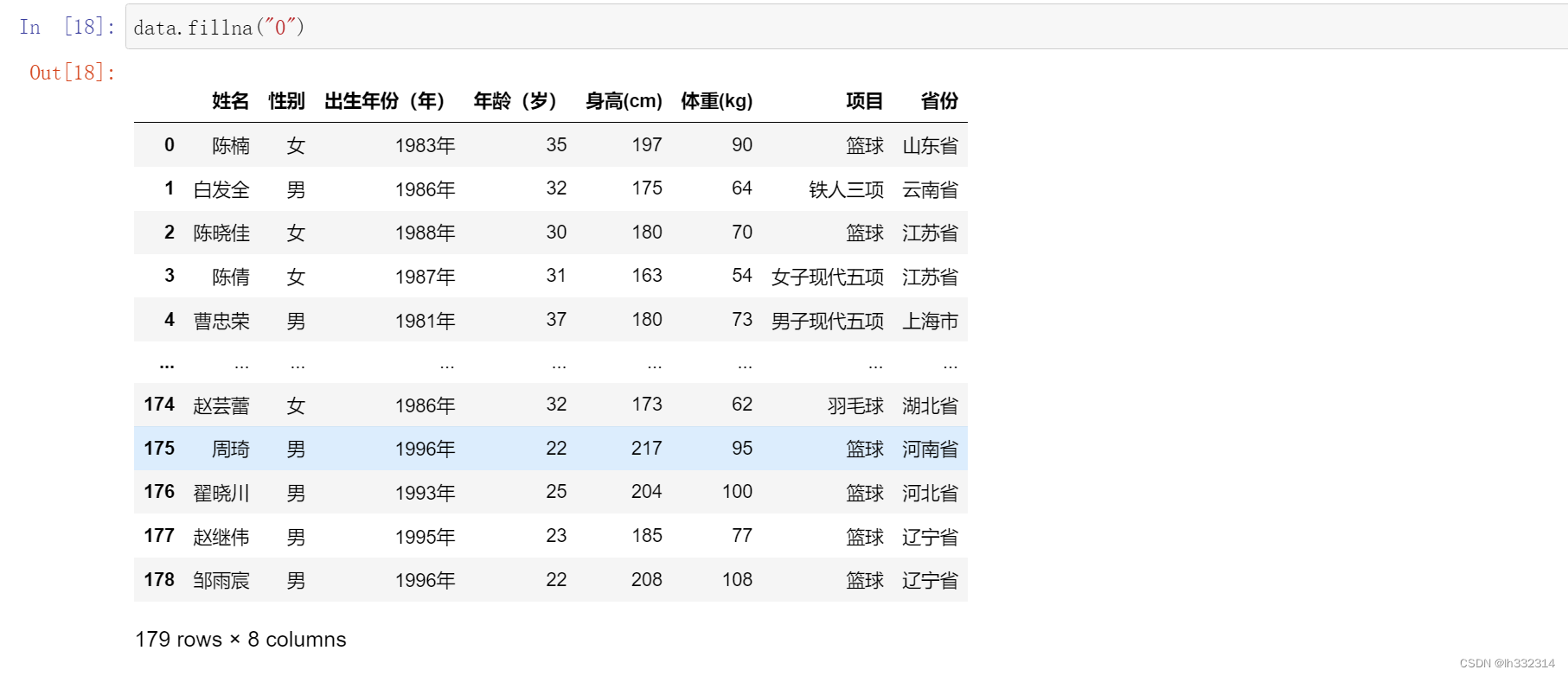 Csv文件缺失值和空值的填充和删除删除csv空白值命令 Csdn博客