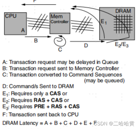 Memory SystemsCache, DRAM, Disk翻译学习DRAM部分(一)_memory system:cache dram disks中文-CSDN博客