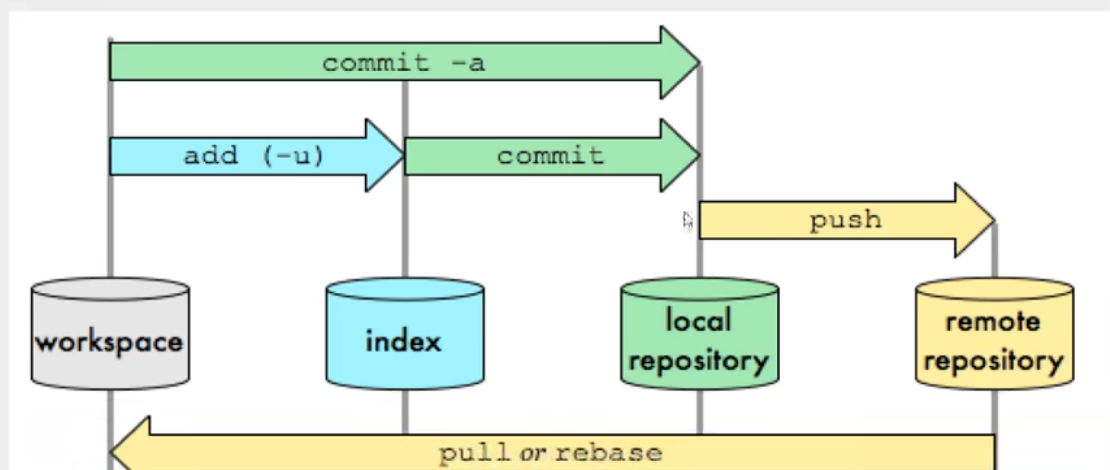 git工作流程-CSDN博客