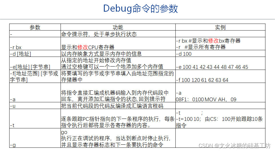 架构之路 22 ：目标系统 系统软件 汇编语言的结构与x86指令系统以及cpu的工作原理、函数调用与堆栈操作软件分层汇编 Csdn博客