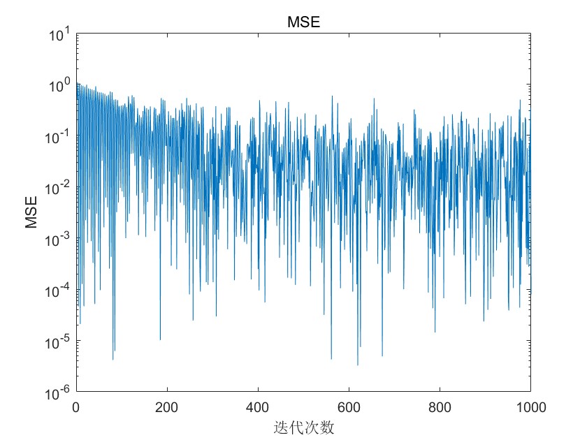 LMS自适应波束形成算法（MATLAB）-CSDN博客