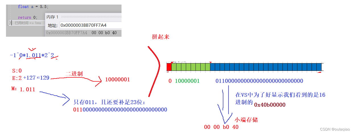 浮点数在内存中的储存 Csdn博客
