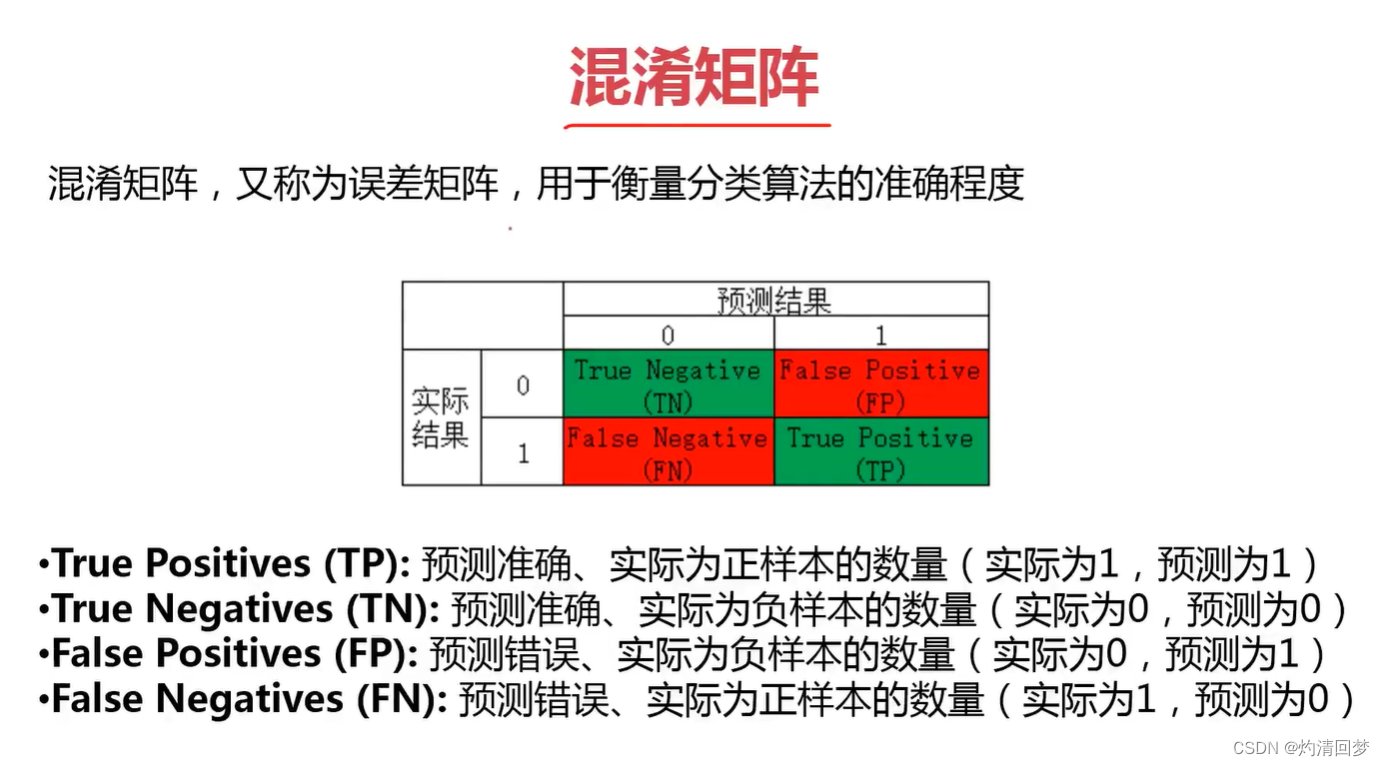混淆矩阵概念 Csdn博客 