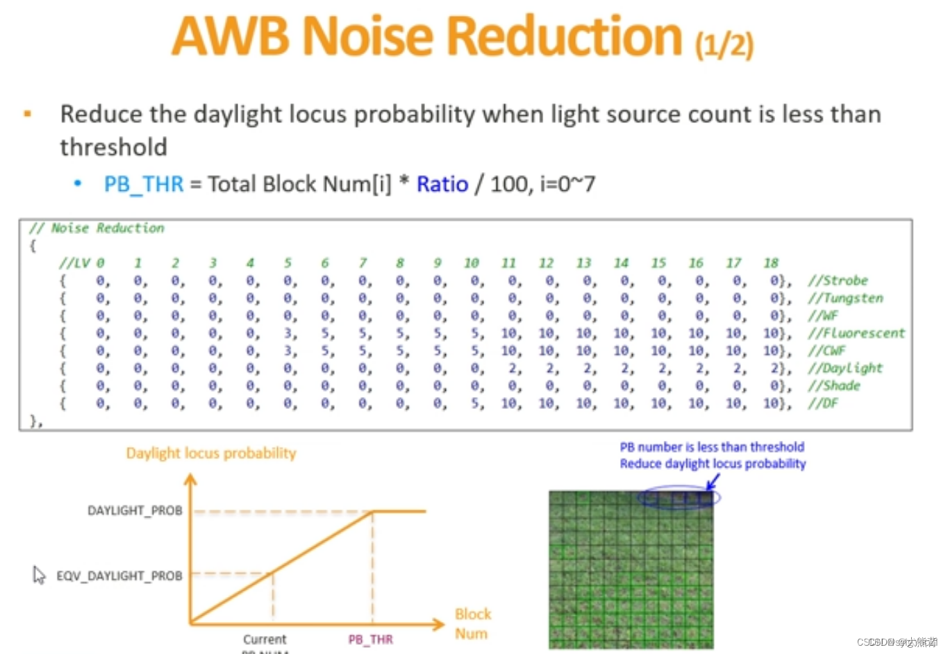 MTK8188平台白平衡调试 _mtk 白平衡-CSDN博客