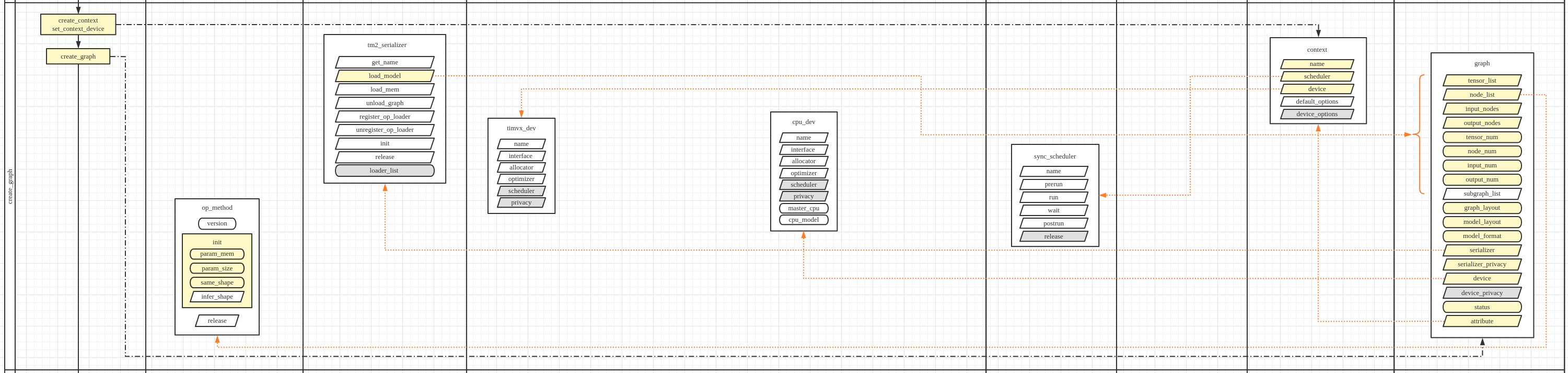 Tengine源码运行逻辑解读_tengine [init:200]copy data to tensor fail!-CSDN博客