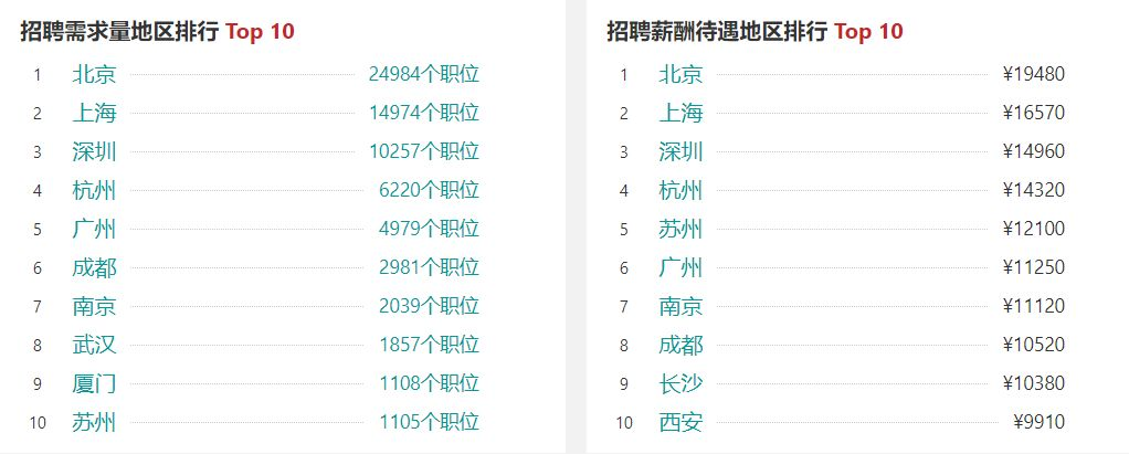 如何快速入门数据结构和算法快速入门csdn Csdn博客