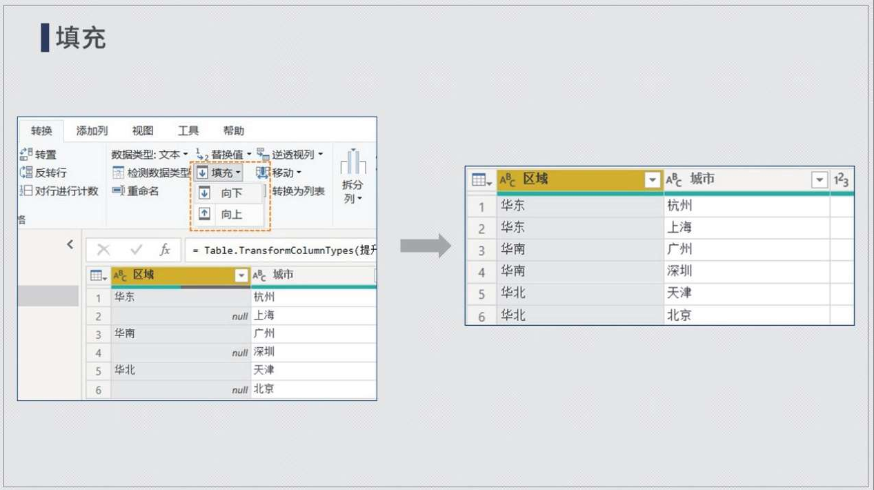 Power Query数据清洗的常用操作powerquery数据清洗 Csdn博客 