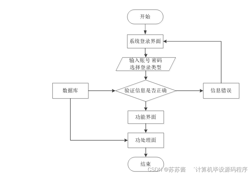 【附源码】java计算机毕业设计惠农微信小程序论文（程序lw部署）计算机毕业论文小程序 Csdn博客 