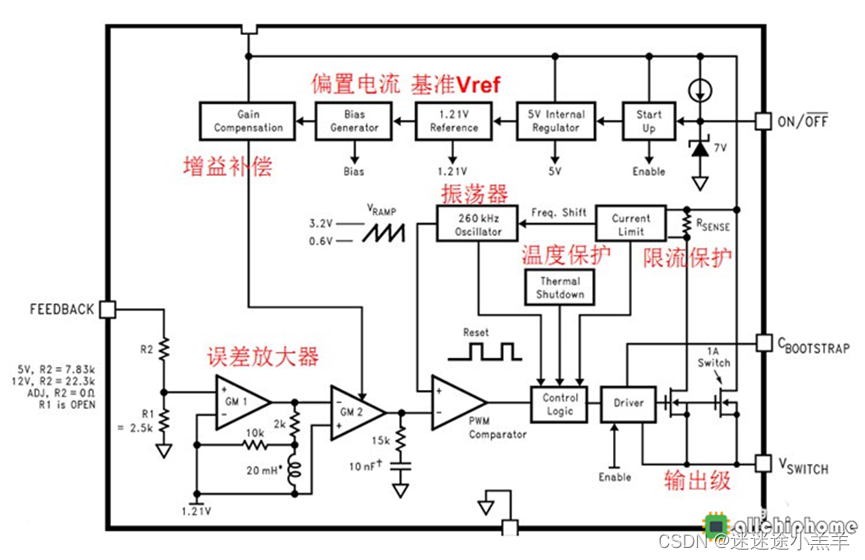 【器件基础】简述电源分支的LDO与DCDC_ldo内部的运放是比较器还是放大器-CSDN博客