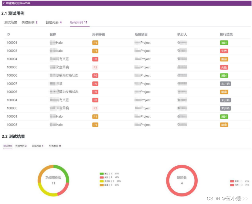 MeterSphere报表统计_metersphere测试报告-CSDN博客