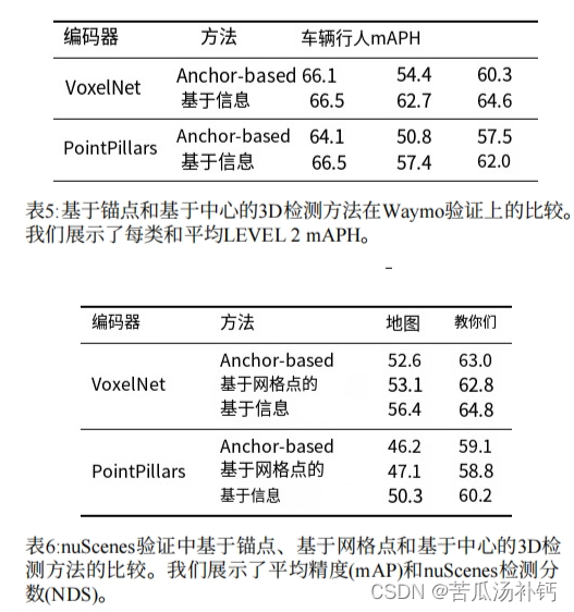 学习笔记：Center-based 3D Object Detection and Tracking-CSDN博客