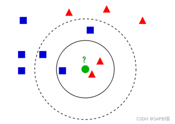 【学习笔记】初识算法（Algorithm）_algrithm算法-CSDN博客