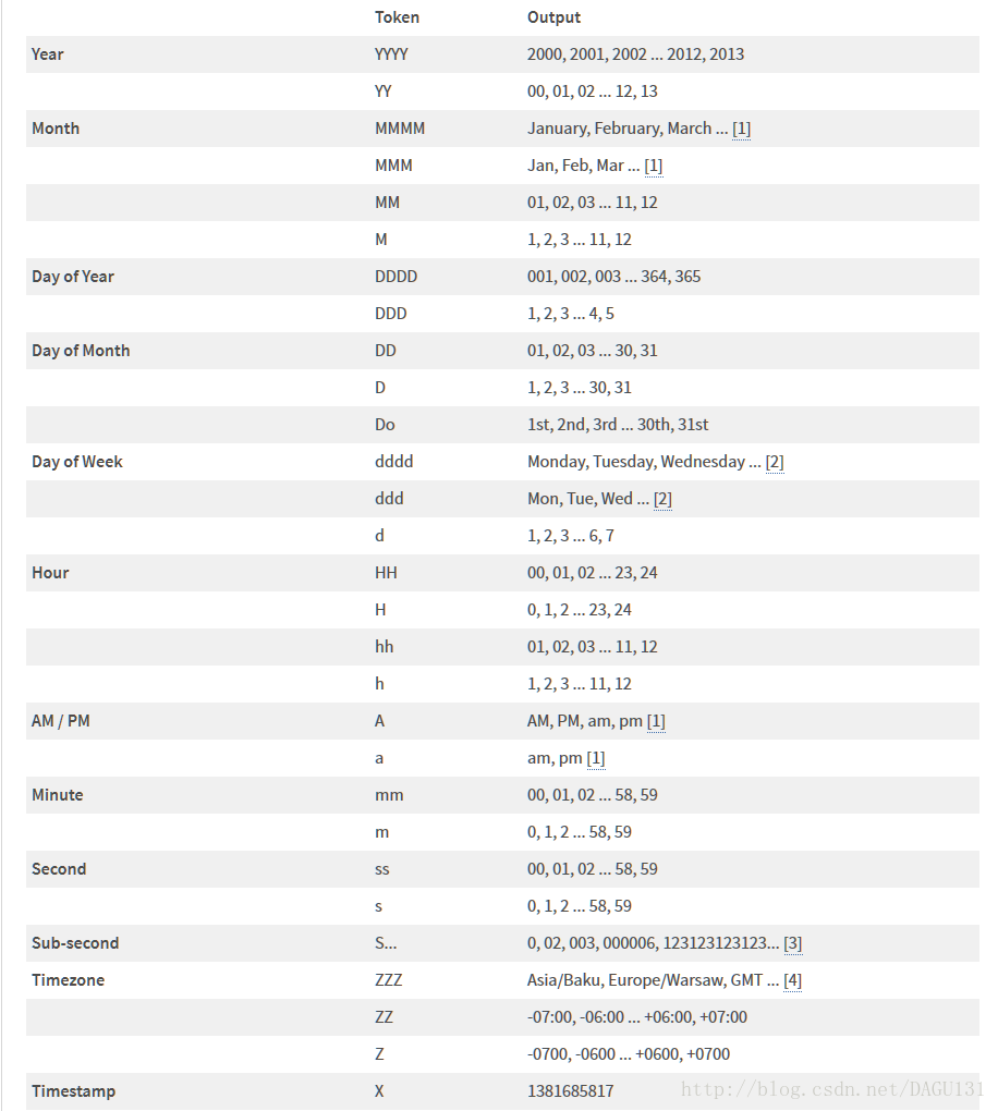 Python 时间处理/datetime/arrow/日期处理_python arrow.utcnow().tzinfo-CSDN博客
