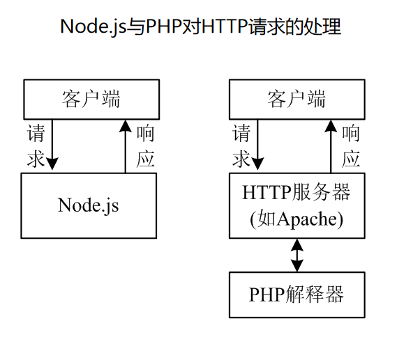 Node.js介绍_论文node.js介绍-CSDN博客