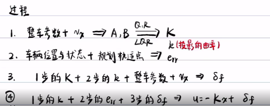 Apollo代码解析Lateral Control：横向控制算法与流程图（基于动力学模型的LQR）_lqr横向控制-CSDN博客